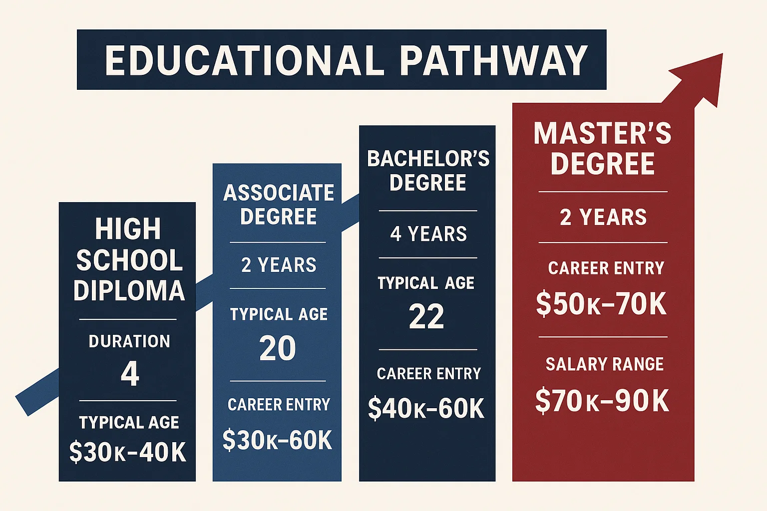 What is an Associate Degree? Complete Guide