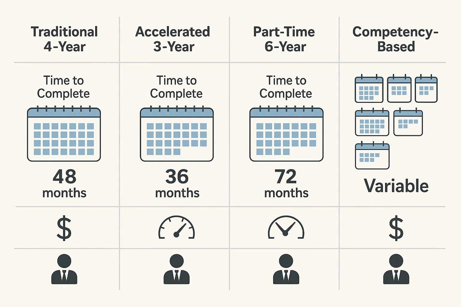 How Many Years is a Bachelor's Degree? Complete Timeline Guide - London ...