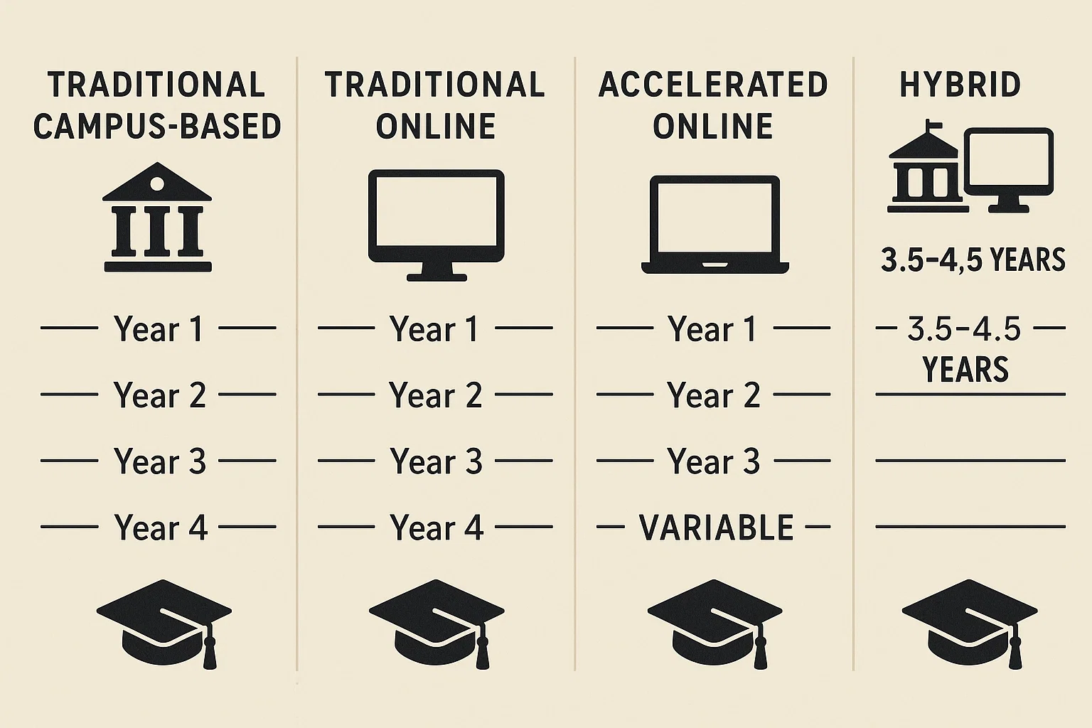 How Many Years is a Bachelor's Degree? Complete Timeline Guide - London ...