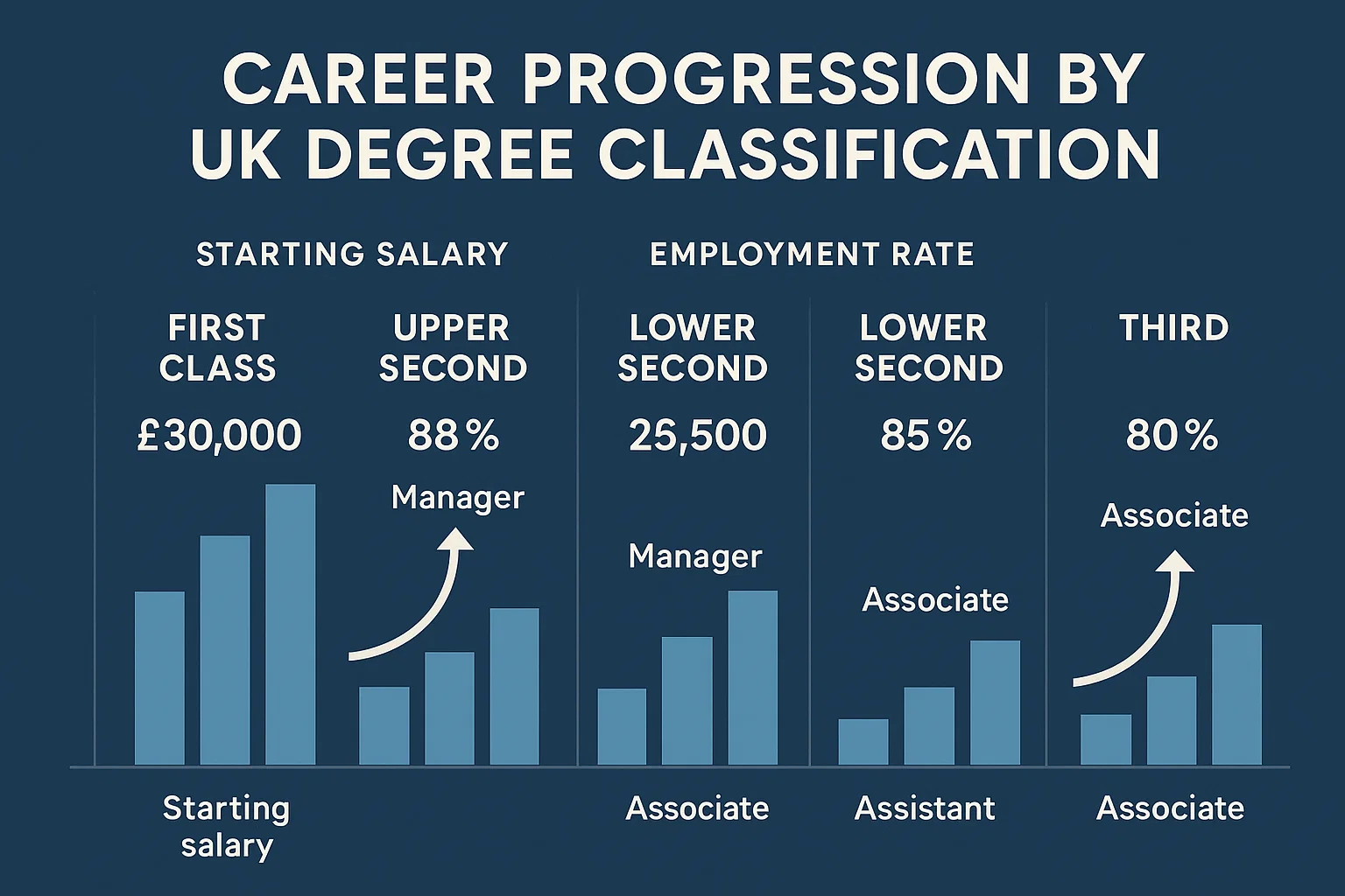UK University Grading System Guide 2025