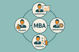 What Is MBA Stand For? Complete MBA Guide