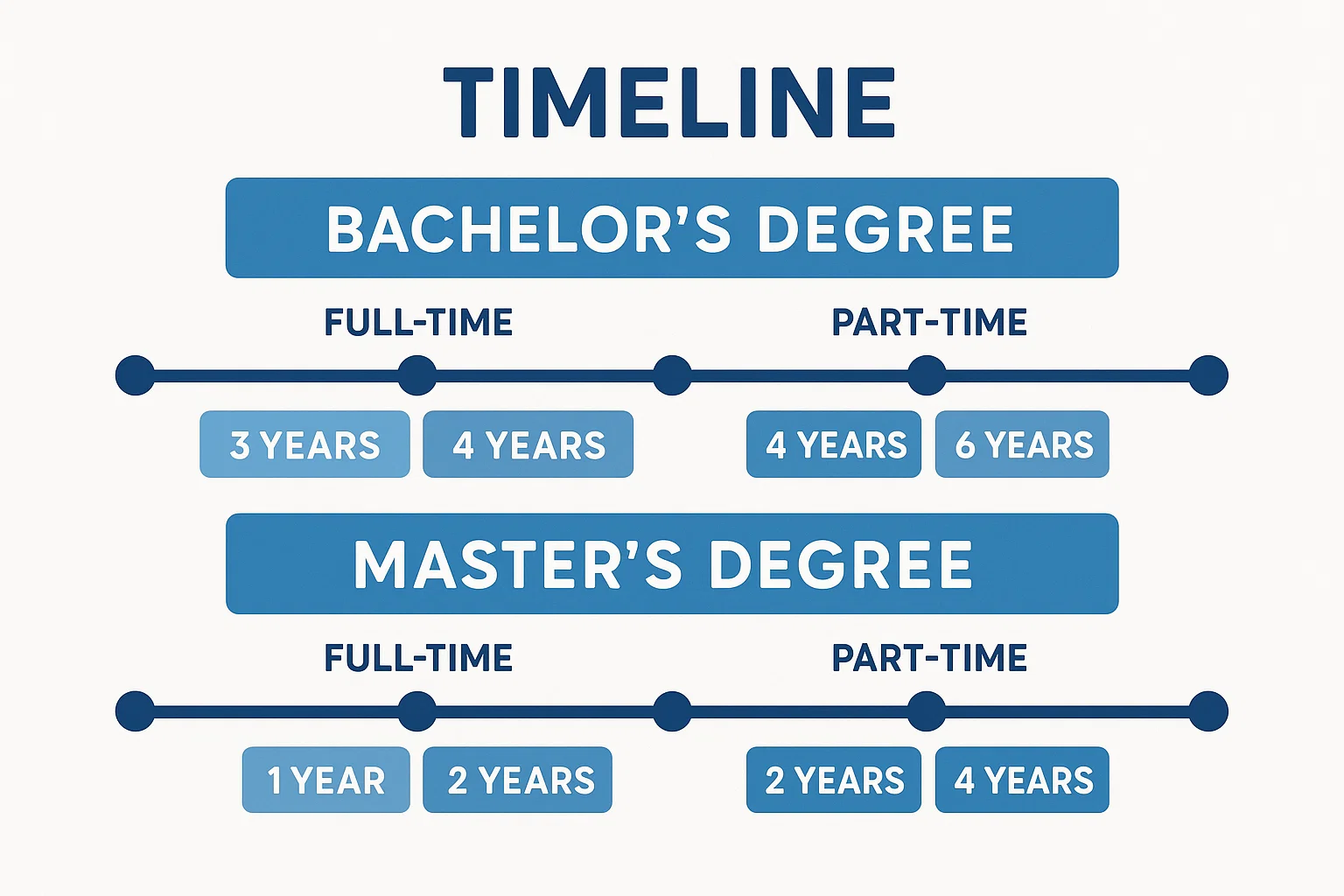 Bachelor’s vs Master’s Degree : The Ultimate Student Guide