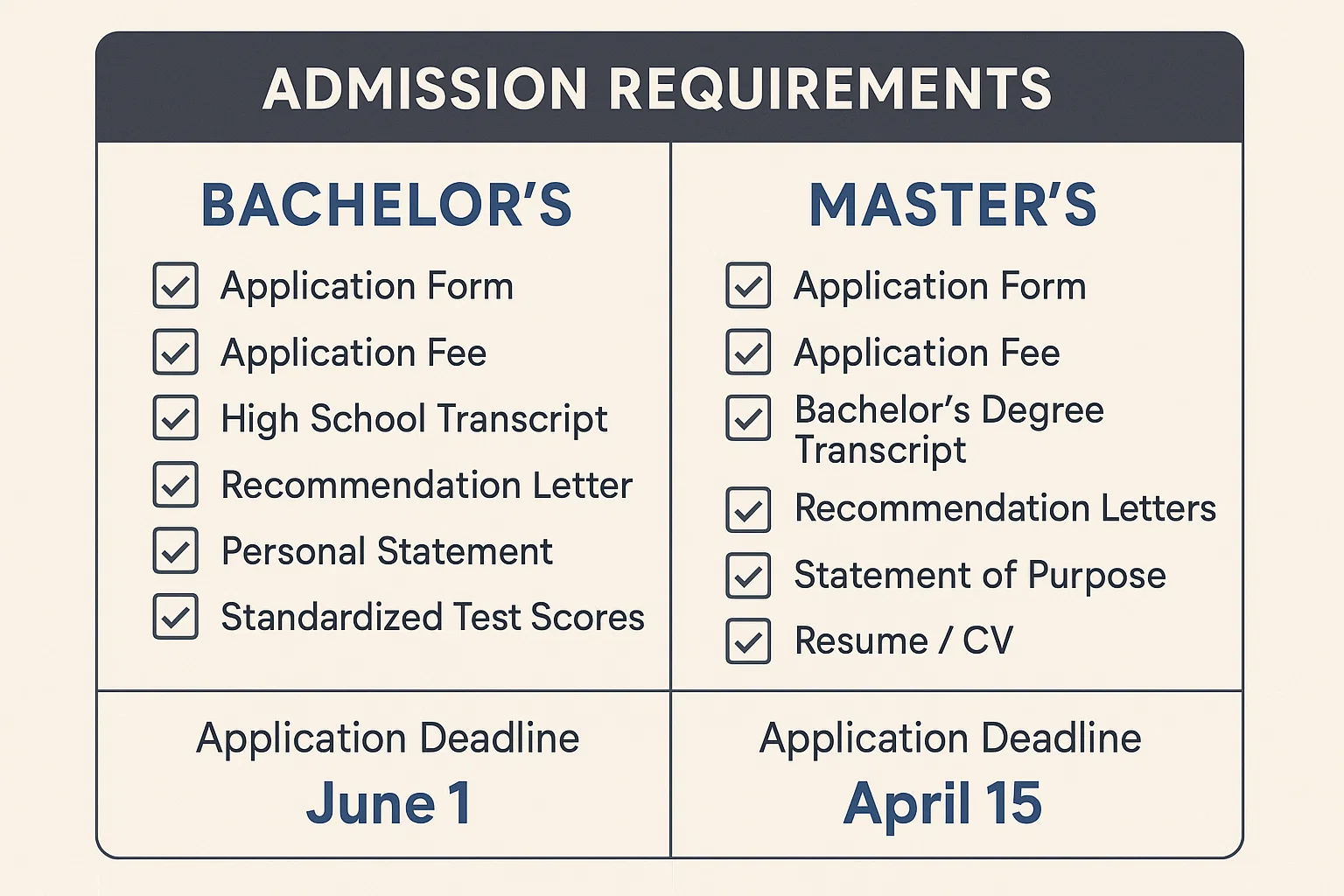 Difference Between Bachelor’s and Master’s Degree: A Quick Guide ...