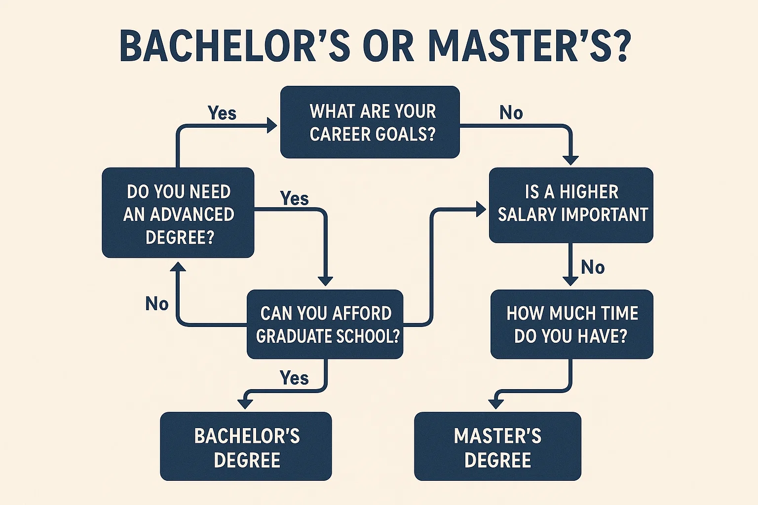 Difference Between Bachelor’s and Master’s Degree: A Quick Guide ...