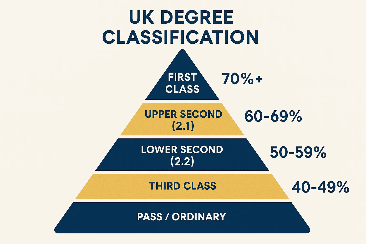 Understanding the Difference Between 2.1 and 2.2 Degrees - London De ...