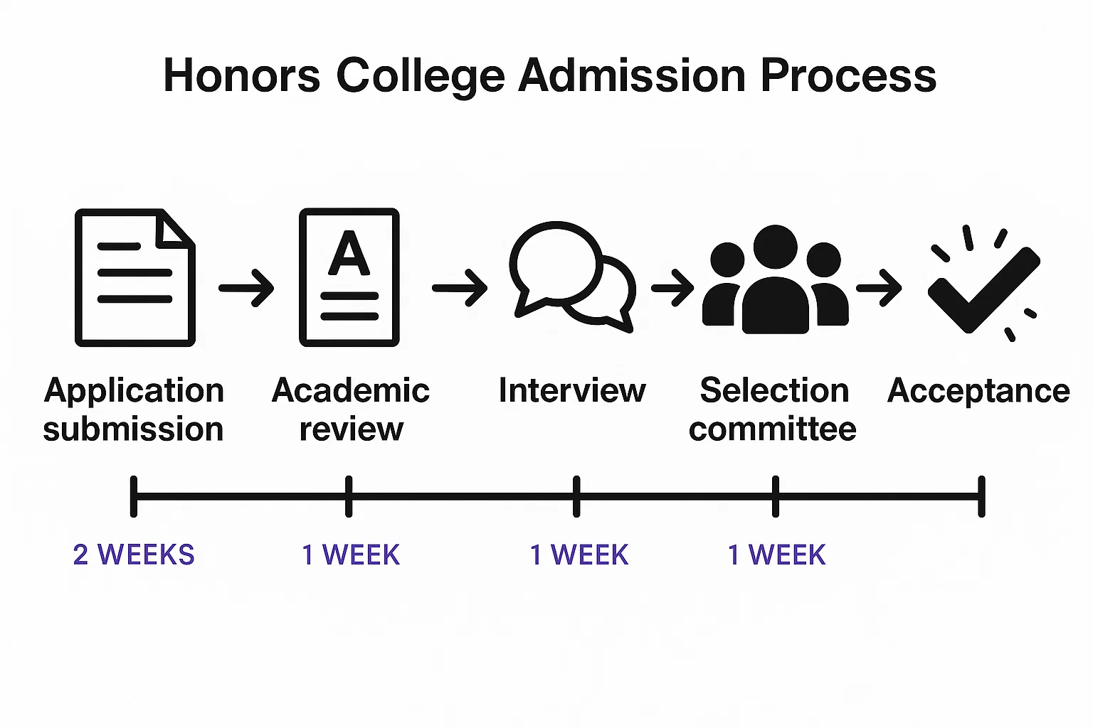 What is an Honors College? And Why It Matters for Your Academic Future ...