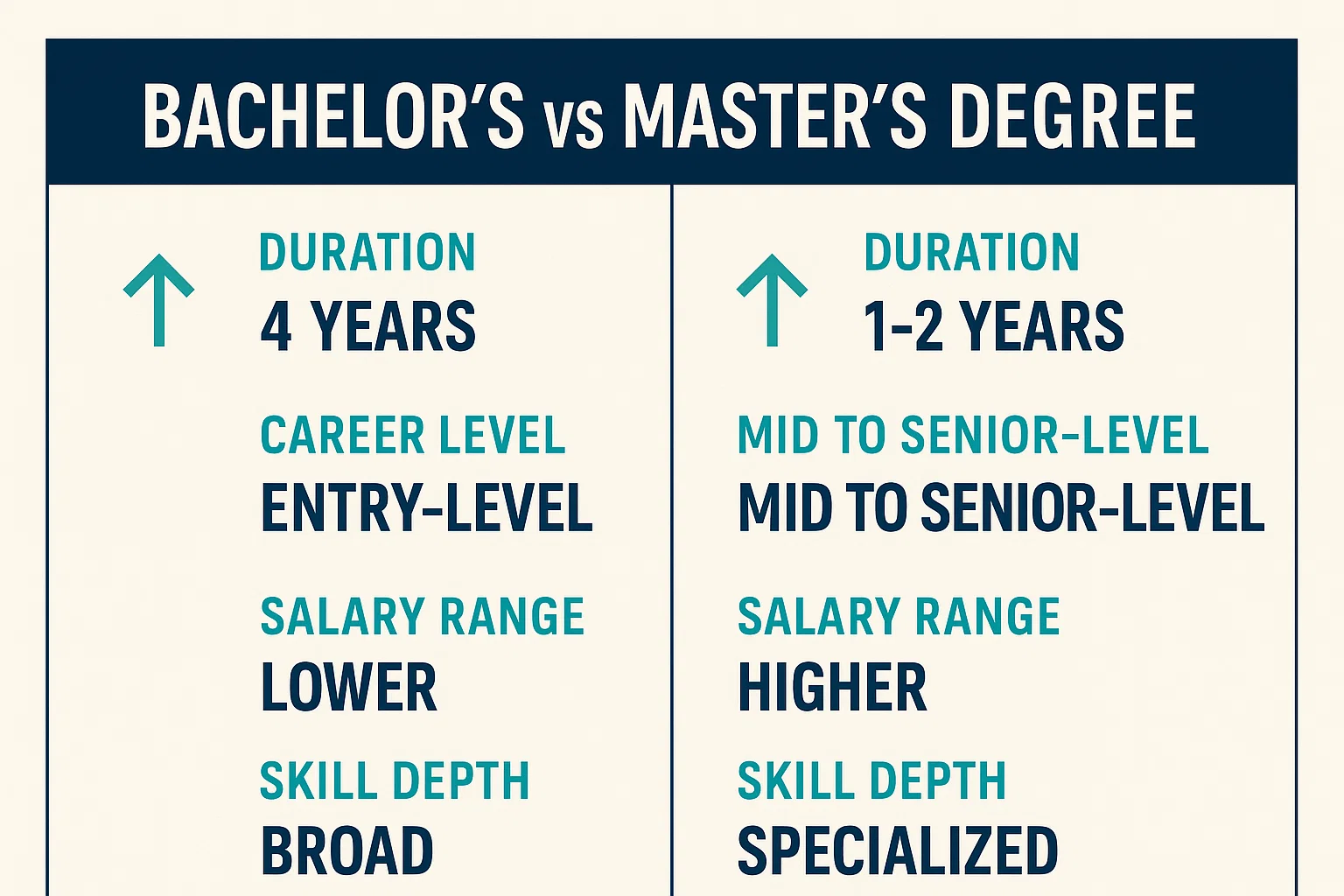 Different Types of Master's Degrees: Complete Guide - London De ...